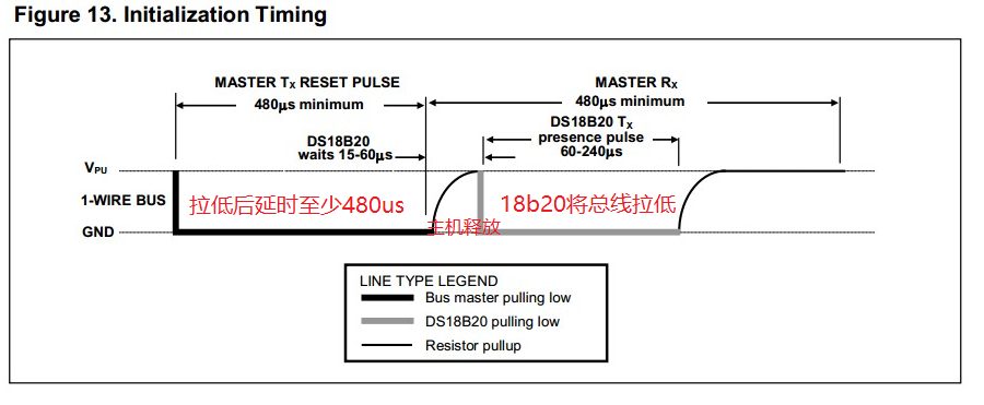 蓝桥杯单片机学习笔记（7）——DS18B20温度传感器 - 哔哩哔哩
