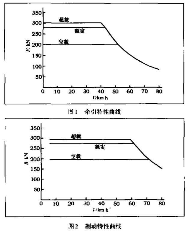 IN地铁时刻•番外番V02E：东洋VVVF绍介④ 北京地铁1号线 DKZ4型 GTO控制原理概述 - 哔哩哔哩