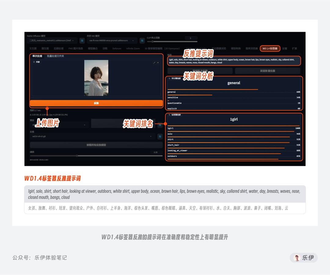 8000字干货！超全面的 Stable Diffusion 学习指南：图生图篇 - 哔哩哔哩