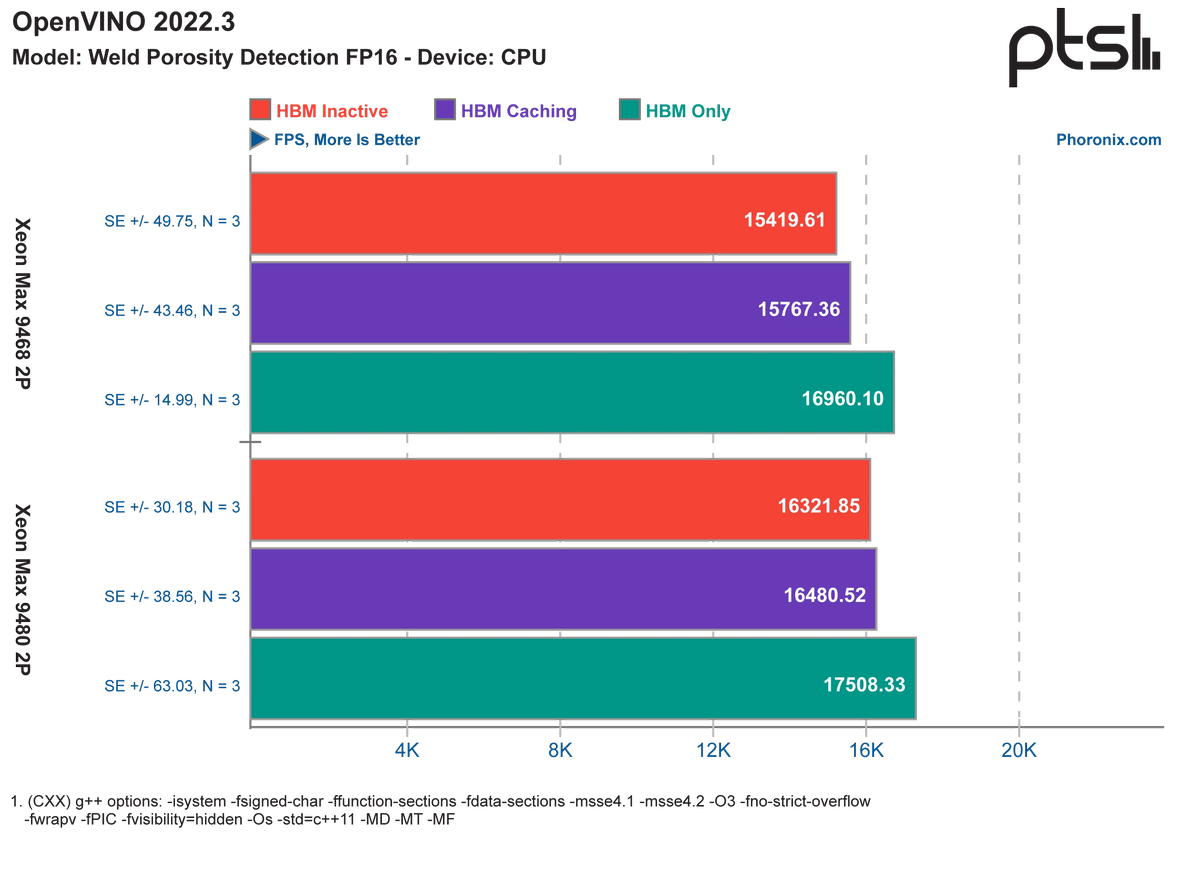 Intel Xeon Max 9480/9468 性能测试 - 哔哩哔哩
