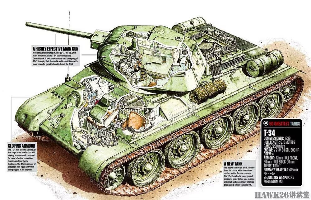 T-34早期型坦克为何没有安装车长指挥塔？纳粹德军率先动手改装 - 哔哩哔哩