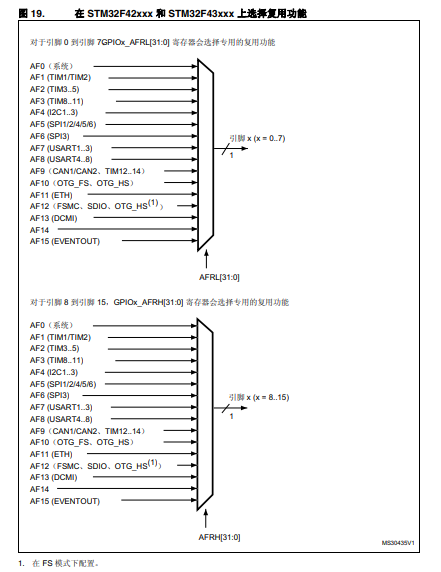 STM32F4的GPIO配置以及引脚复用 - 哔哩哔哩