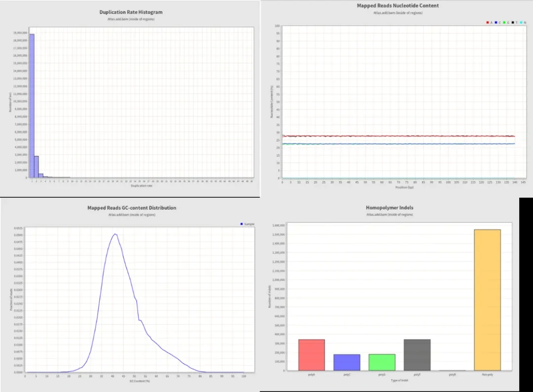 Qualimap：一款强大的生信绘图工具，助力你的测序数据分析 - 哔哩哔哩