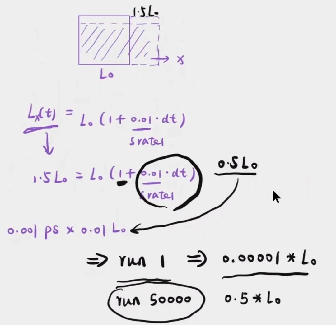LAMMPS入门到进阶教程：Python辅助建模，计算模拟，MDAnalysis辅助分析，及论文复现！ - 哔哩哔哩