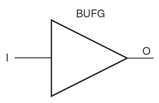 Xilinx 7系列 FPGA硬件知识系列（十）——Xilinx系列FPGA的DCI技术 - 哔哩哔哩