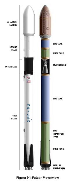猎鹰九号 (Falcon9)火箭介绍 - 哔哩哔哩