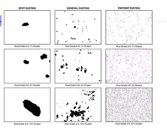 盐雾试验标准分析 - 哔哩哔哩