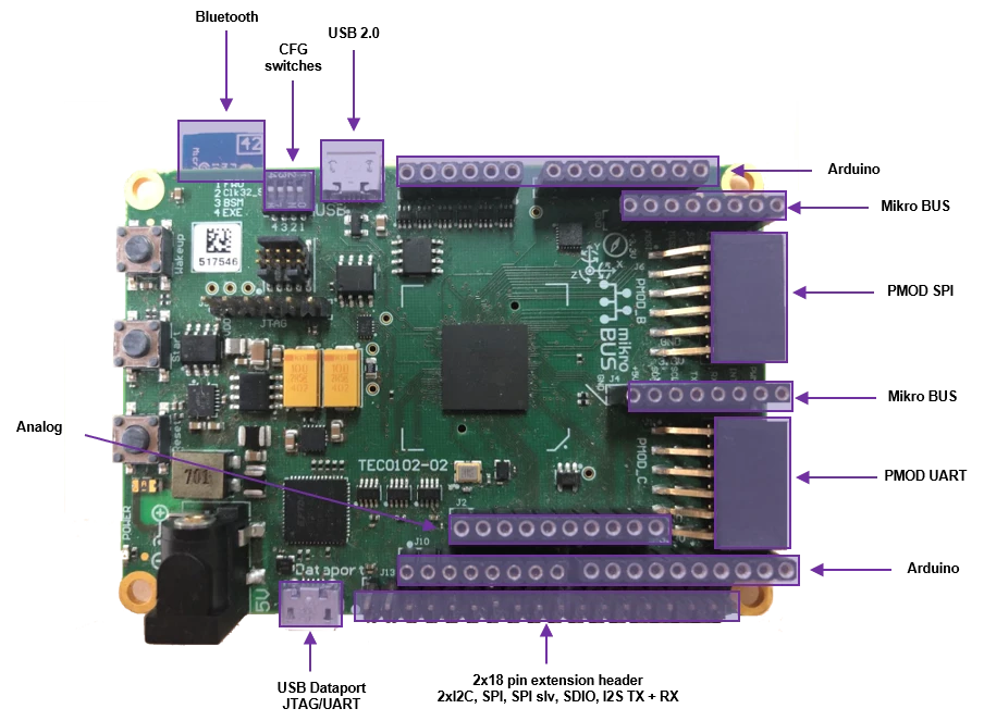 ARC GNU初识（一） - 哔哩哔哩