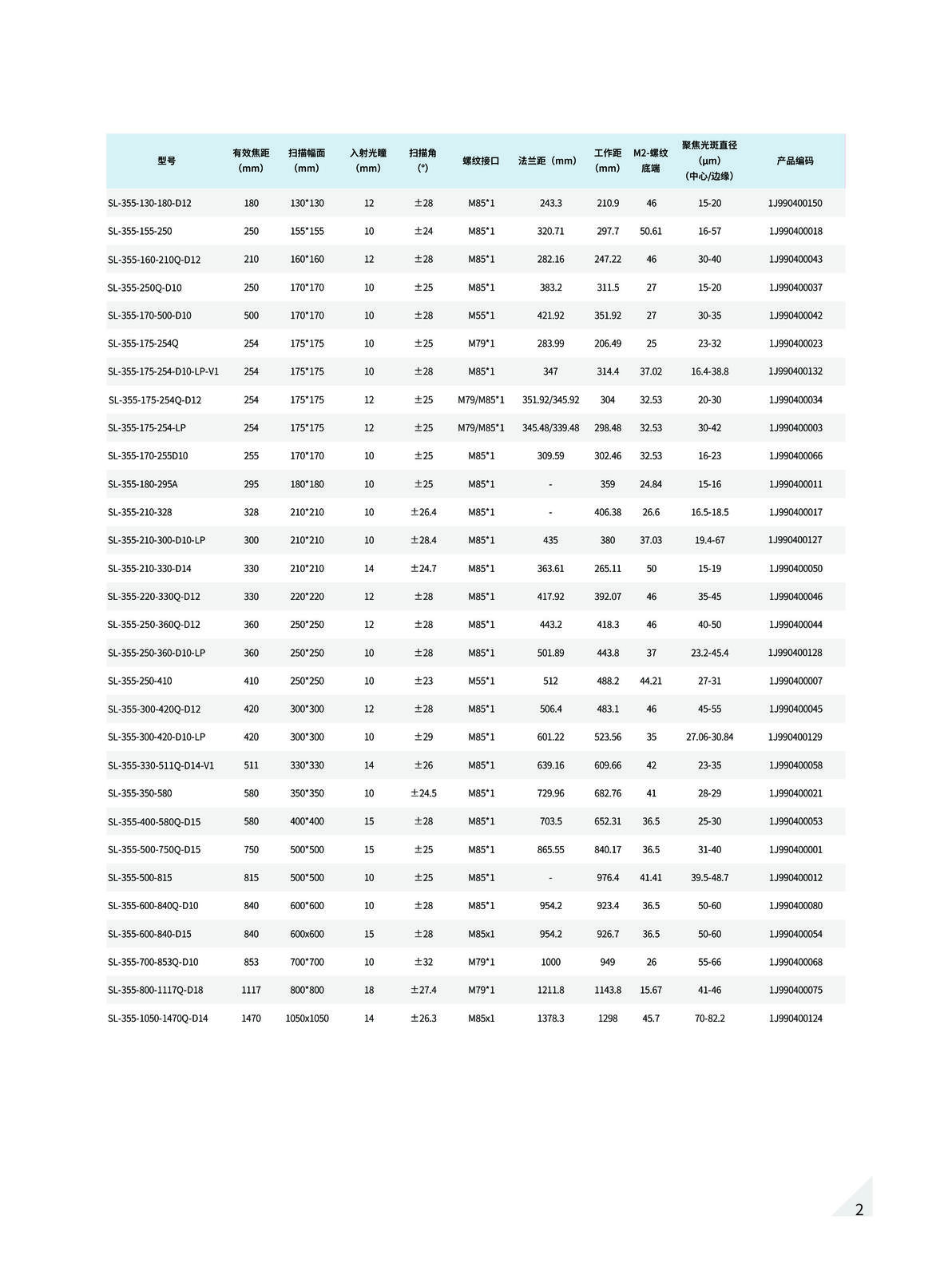 Ronar-Smith F-Theta 扫描透镜，通常称为 F-Theta 透镜 - 哔哩哔哩