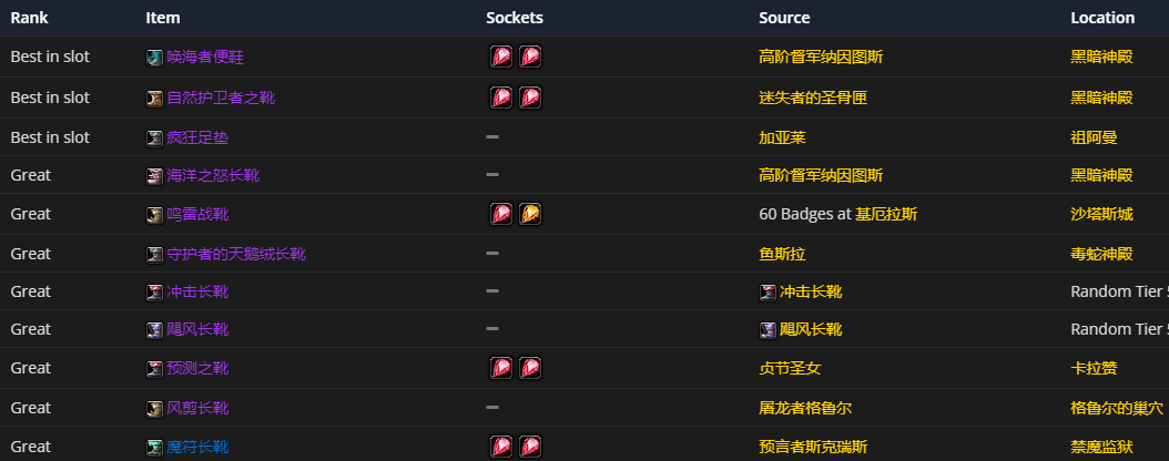 魔兽世界TBC怀旧服元素萨P4阶段BIS装备 - 哔哩哔哩