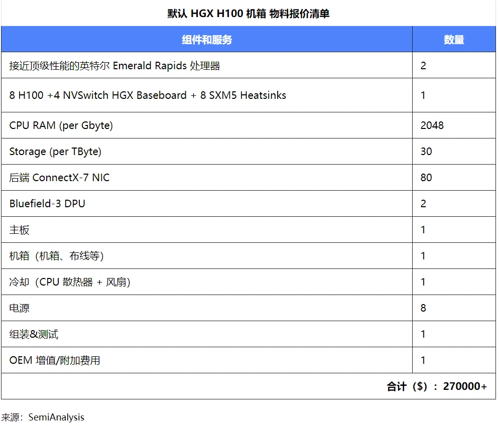 一文梳理：如何构建并优化GPU云算力中心？ - 哔哩哔哩
