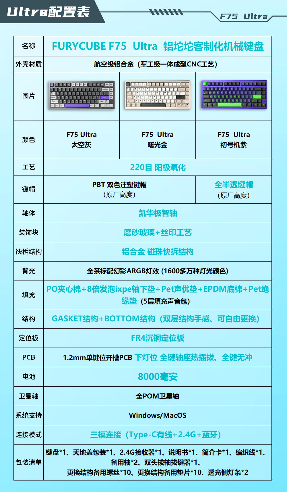 《日·键圈时刻表》FURYCUBE F75还有Ultra版！ M工作室 青悠草轴开团 高斯发布磁轴键盘 - 哔哩哔哩