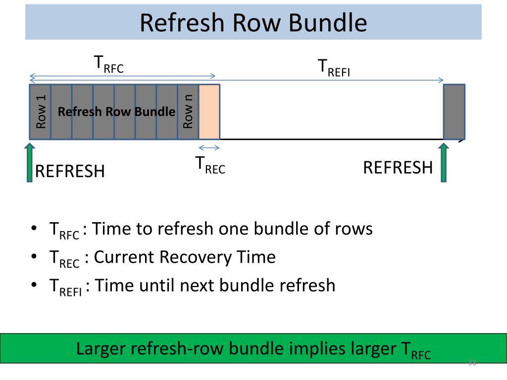 彻底讲透内存超频-理论篇 DDR4命令与时序定义 - 哔哩哔哩