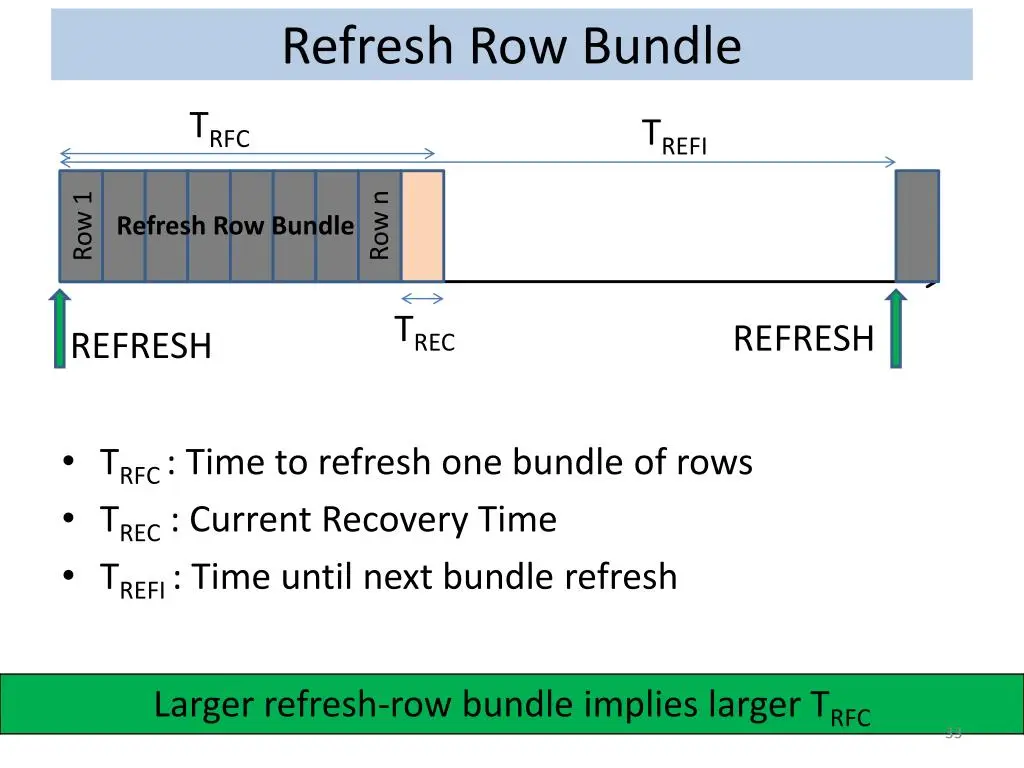 彻底讲透内存超频-理论篇 DDR4命令与时序定义 - 哔哩哔哩