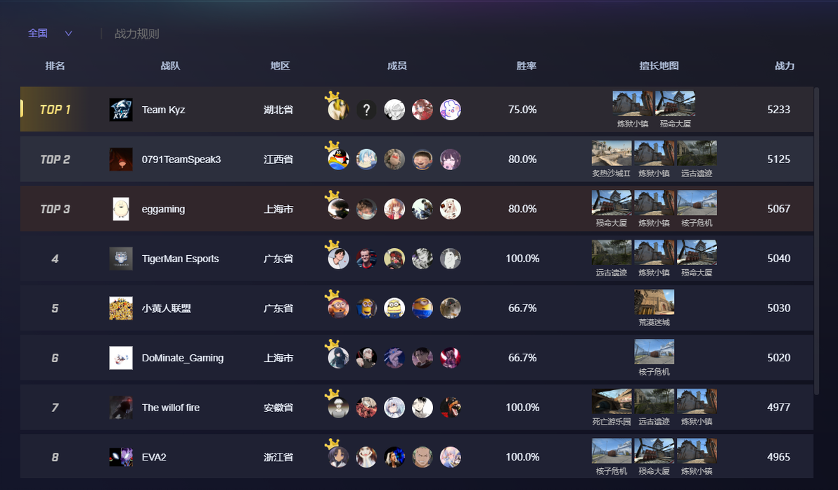 声遍亚洲！CSGO官方联赛PPL S3再度升级，本周开启首战 - 哔哩哔哩