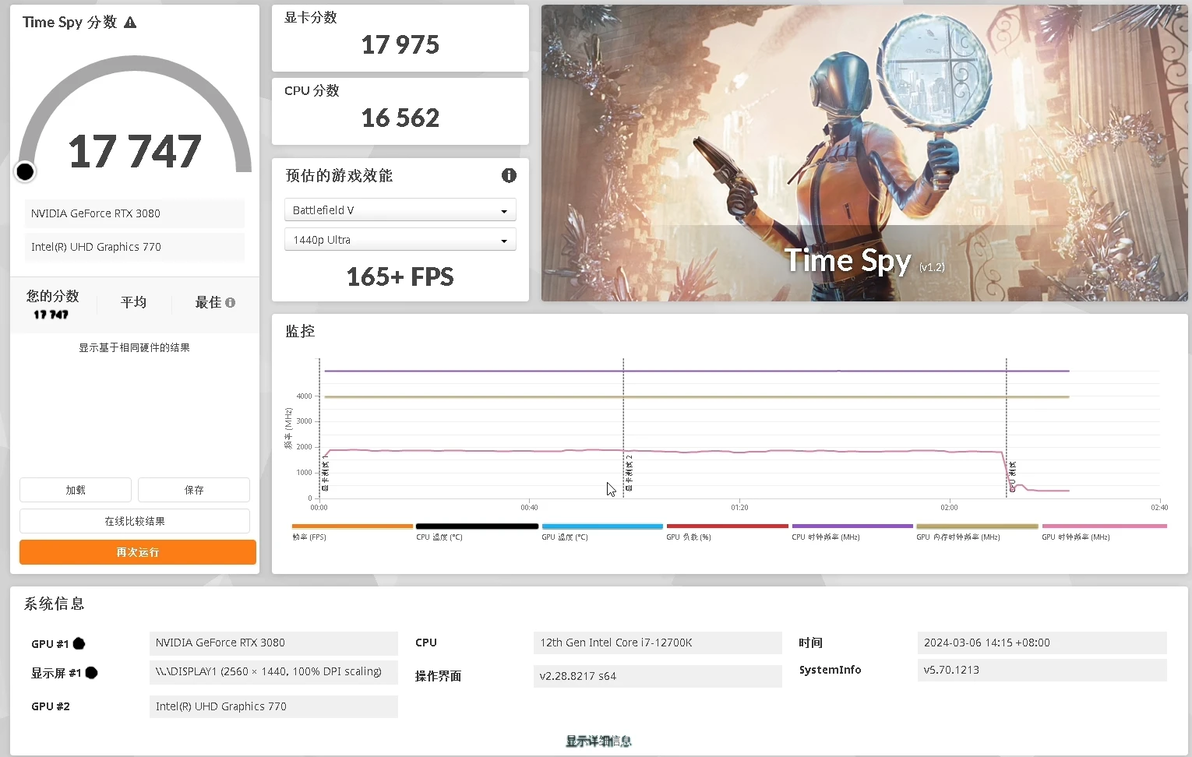 [专栏]NVIDIA 551.76新驱动 | 551.61 VS 551.76 | 10款游戏FPS测试【轻兵】 - 哔哩哔哩