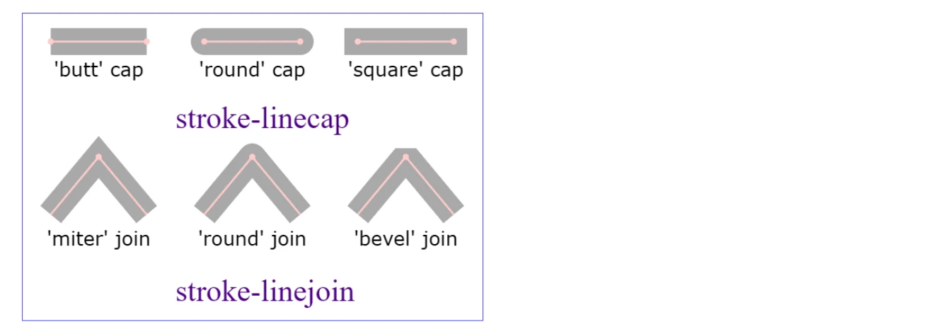 让世界多一份 Inkscape 教程：SVG 漫谈 - 哔哩哔哩