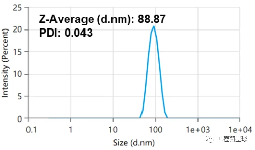 【耀文解读】mRNA-LNP粒径检测：动态光散射（DLS）法 - 哔哩哔哩