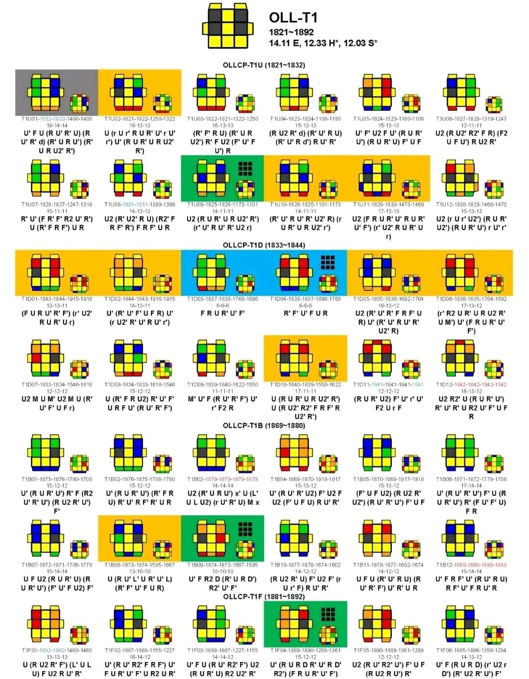 1LLL公式 (一步顶层) (V2) | 超大公式库 - 哔哩哔哩