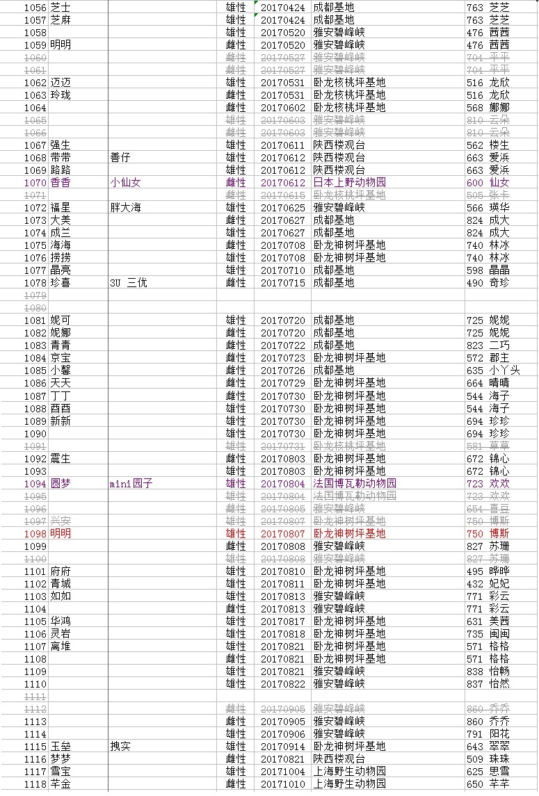 《2019 年圈养大熊猫繁殖管理策略建议及种群概况》个人分析（一） 哔哩哔哩