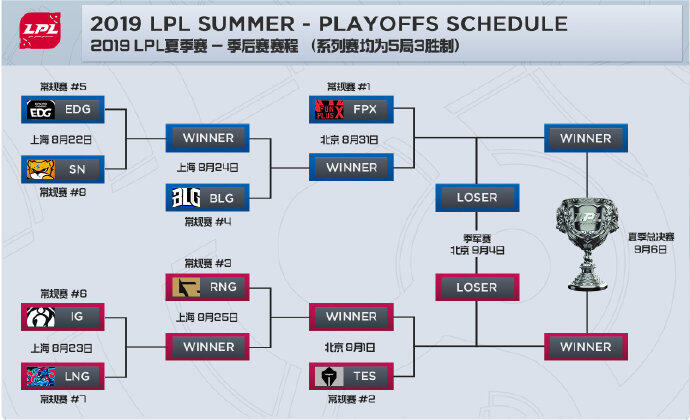 LPL热门队伍S9晋级形势---RNG - 哔哩哔哩