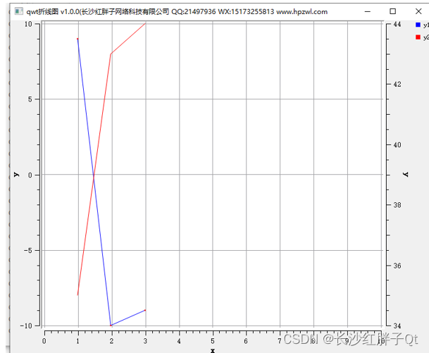 Qwt开发笔记（二）：Qwt基础框架介绍、折线图介绍、折线图Demo以及代码详解 - 哔哩哔哩