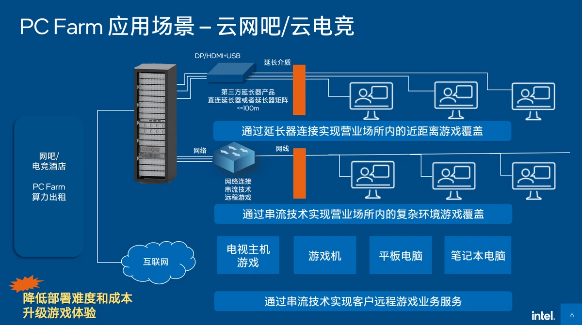用PC“堆”出超强算力 PC Farm专为中国云产业加油 - 哔哩哔哩