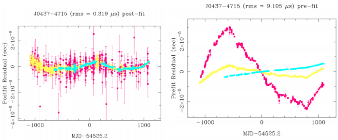 TEMPO2 examples tempo2学习实例 - 哔哩哔哩