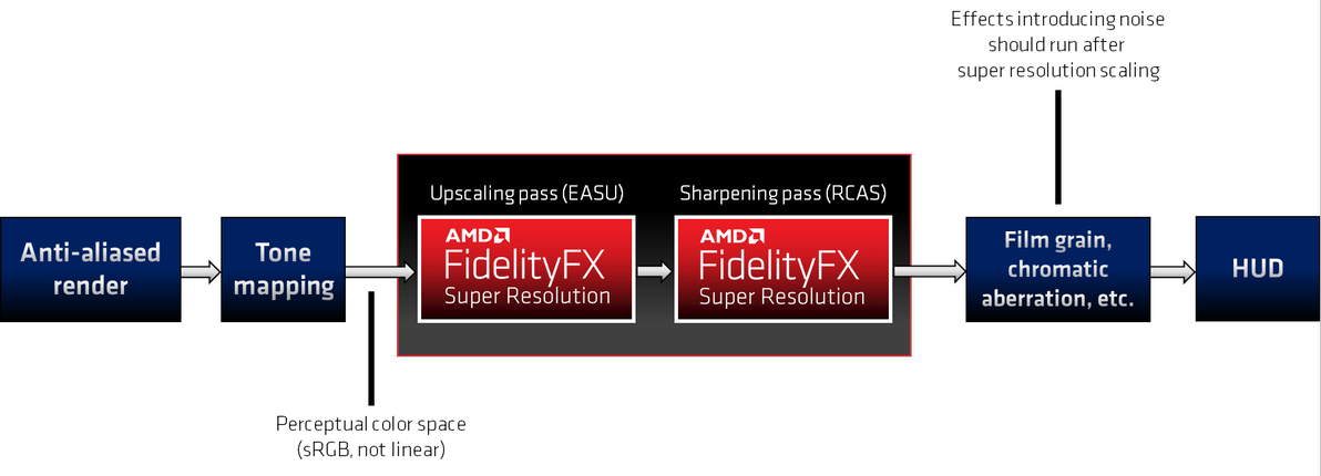 AMD FSR实现原理分析 - 哔哩哔哩