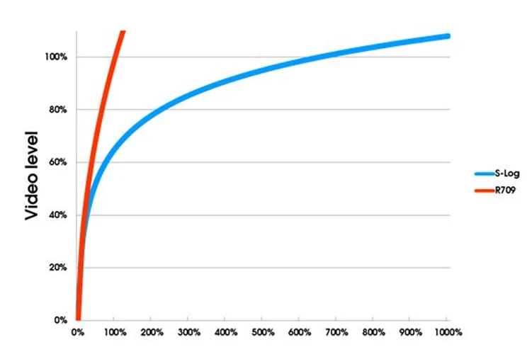 你真的懂Rec709吗？硬核整理TA的前世今生 - 哔哩哔哩