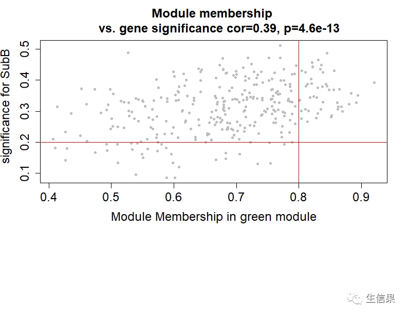 小果手把手教你用GS-MM散点图挖掘WGCNA的hub基因 - 哔哩哔哩