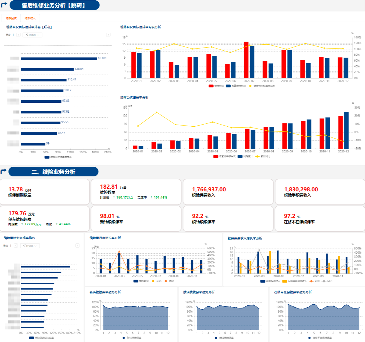 车企建设CDP可能会遇到的坑和挑战，从CRM、SCRM到CDP - 哔哩哔哩