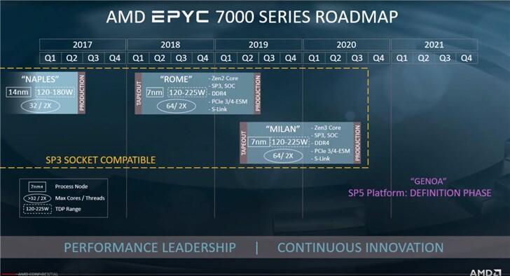 AMD Zen 3架构细节被披露，每个CCX将会是八核十六线程设计 - 哔哩哔哩