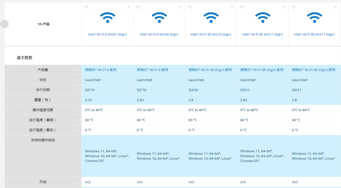 常见Intel二手无线网卡的主要参数辨析 - 哔哩哔哩