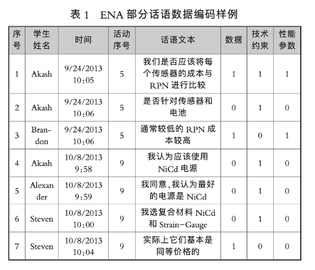 ENA认知网络分析，工具分享！ - 哔哩哔哩