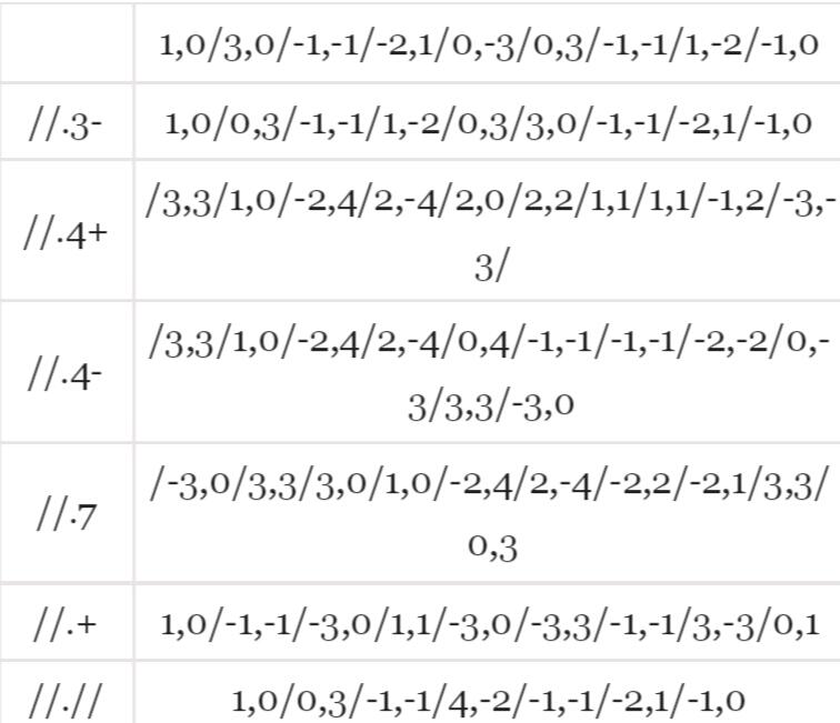SQ1全部棱序公式（含奇偶）走过路过，不要错过！！！！！ - 哔哩哔哩