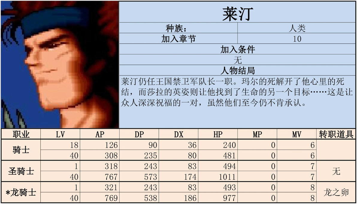 炎龙骑士团2 黄金城之谜 ( Flame Dragon 2－Legend of Golden Castle ) 攻略 - 哔哩哔哩