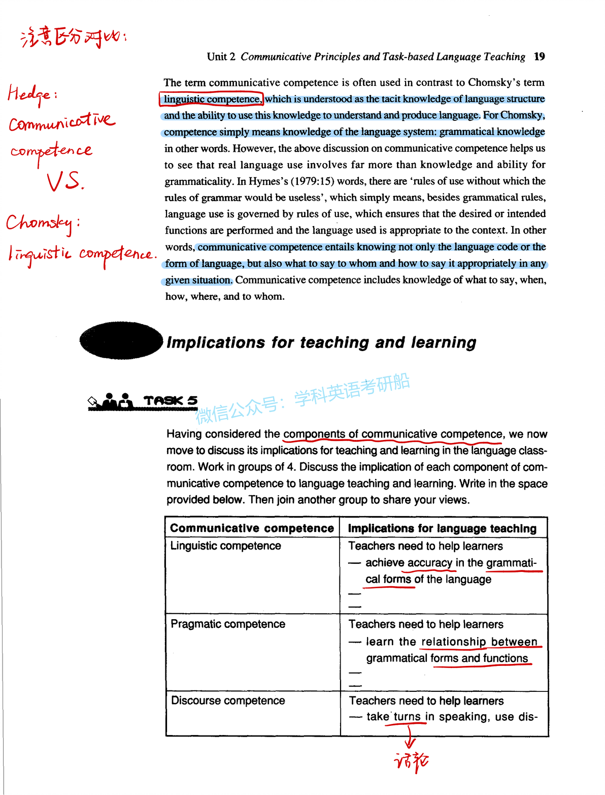 Unit 2 Communicative Principles and Task-based Language Teaching - 哔哩哔哩