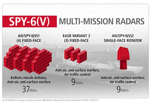 美SPY-6雷达最新进展 - 哔哩哔哩