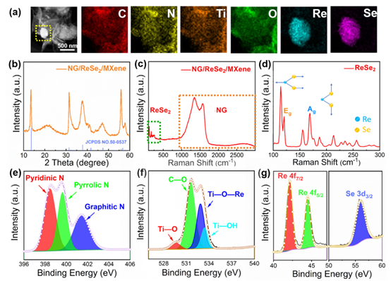 MXene#JEC: N掺杂/ReSe2/MXene异质结构用于钾电 - 哔哩哔哩