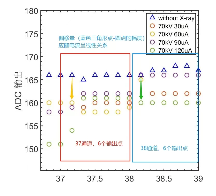 Ad8488笔记 - 哔哩哔哩