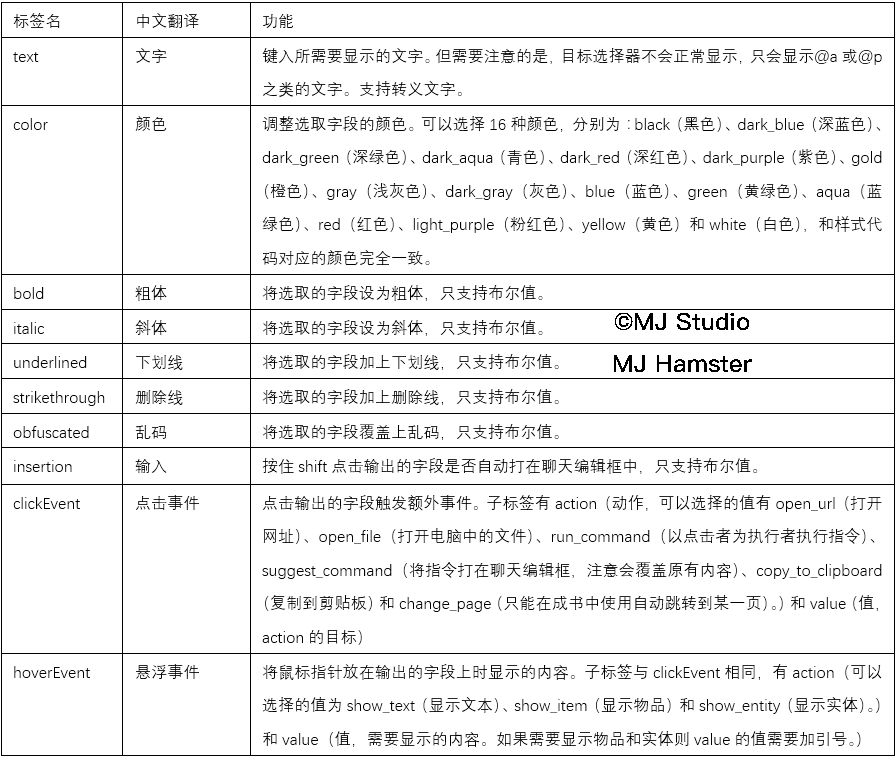 Minecraft最新最全指令教学7 JSON格式（PC1.15.2） - 哔哩哔哩