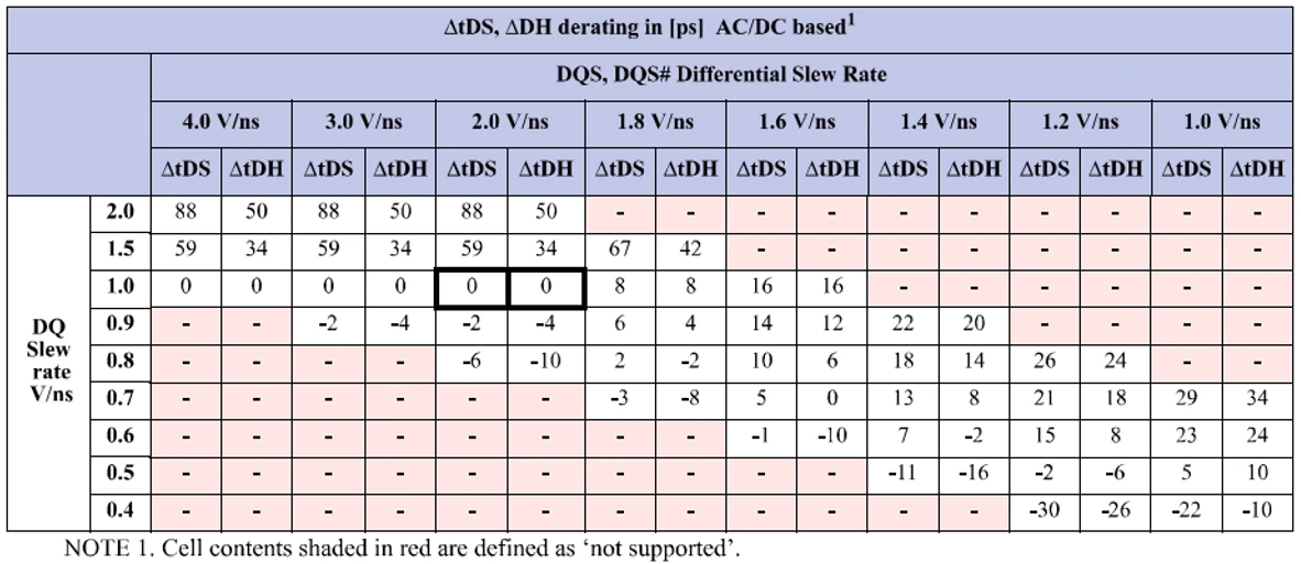 【鼎阳原创︱DDR 】DDR硬件测试篇 - 哔哩哔哩