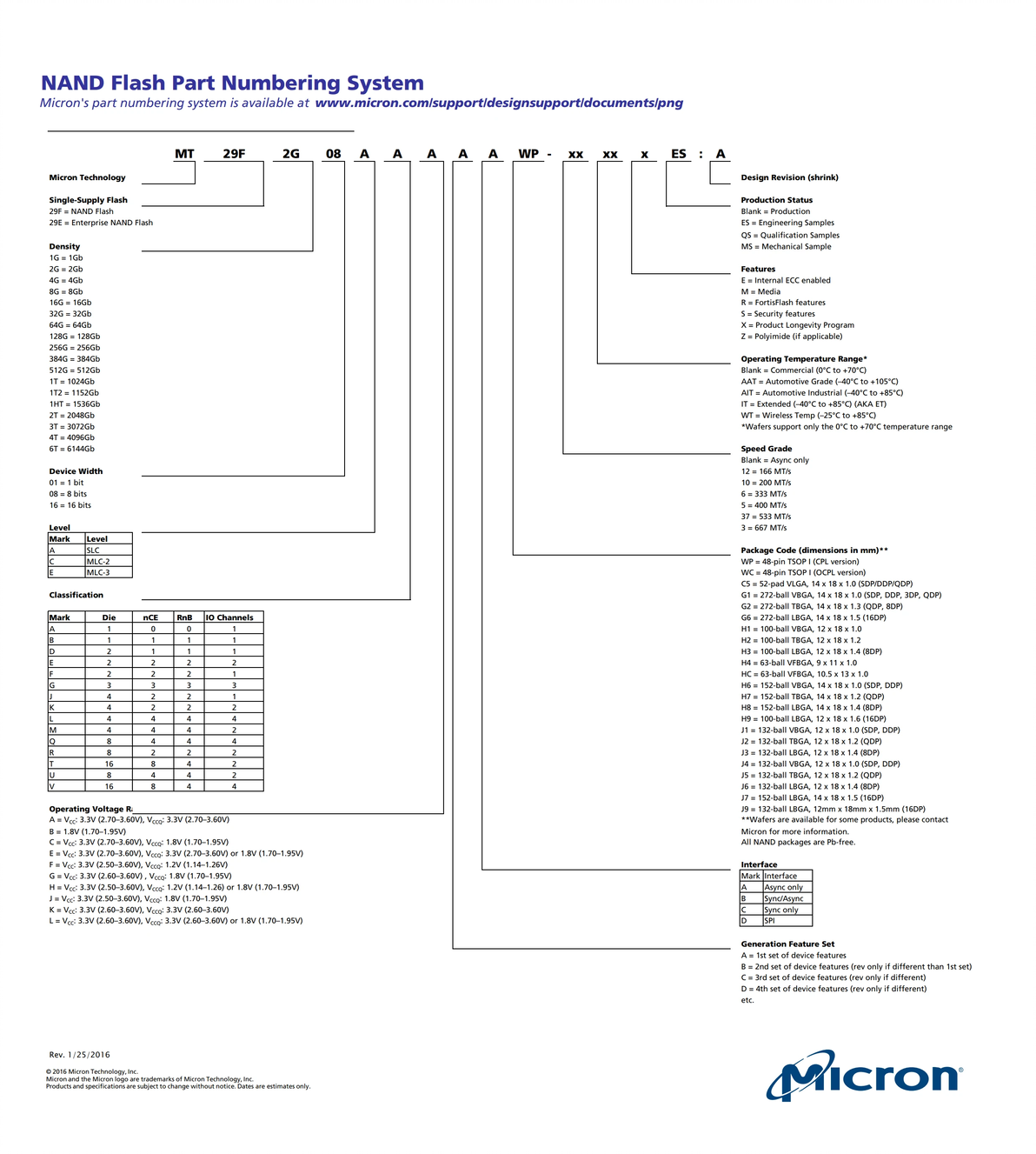 美光(Micron)1100 2TB 2.5英寸SATA固态硬盘评测(MTFDDAK2T0TBN)(附颗粒对照表和固件) - 哔哩哔哩