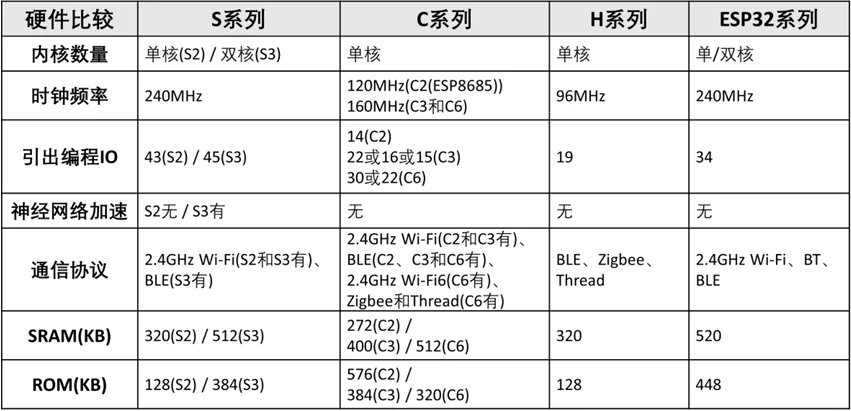 【CLion-ESP32】从零开始的ESP-IDF - 哔哩哔哩