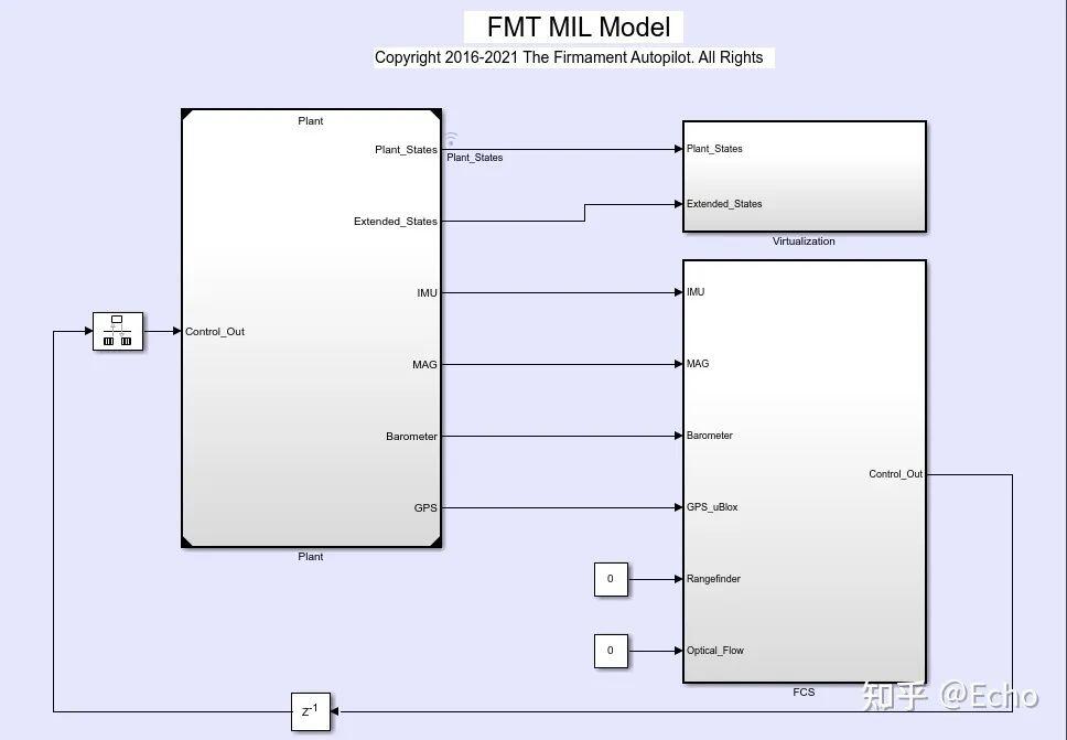 Firmament (FMT) 开源飞控系统是如何运行的？ - 哔哩哔哩