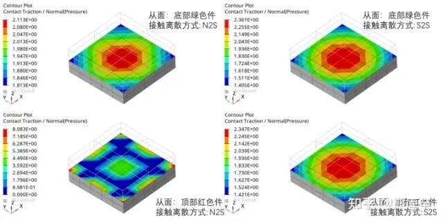有限元分析:点面接触 Vs 面面接触 哔哩哔哩