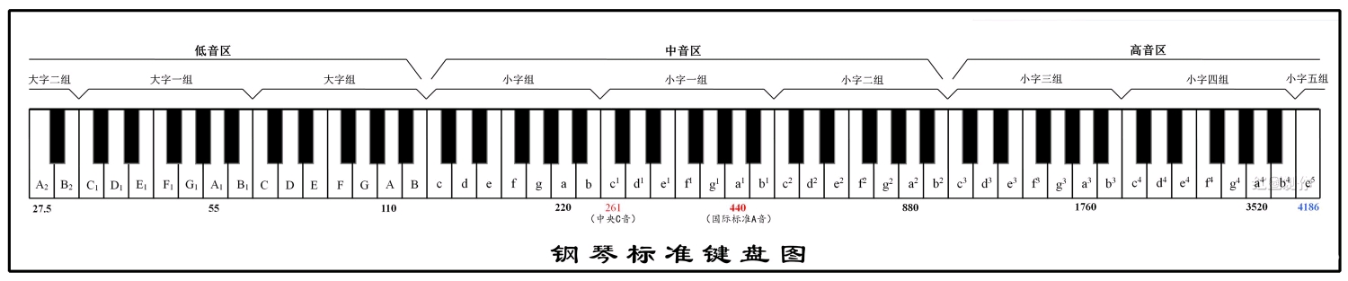 简单认识钢琴琴键 哔哩哔哩