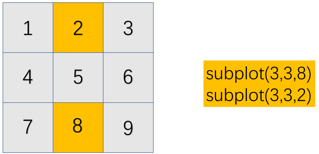 MATLAB绘图系列教程 | 复杂数据图叠加，hold on，子图布局调整 - 哔哩哔哩