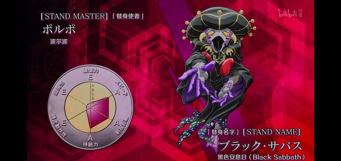 【JOJO5】黄金之风GOLDEN WIND全替身图鉴（最全） - 哔哩哔哩